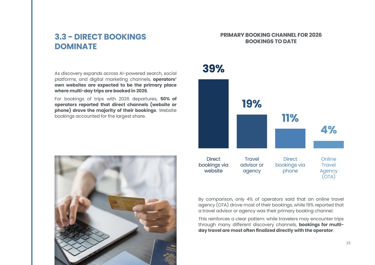 Travel Trends Annual Report 2026